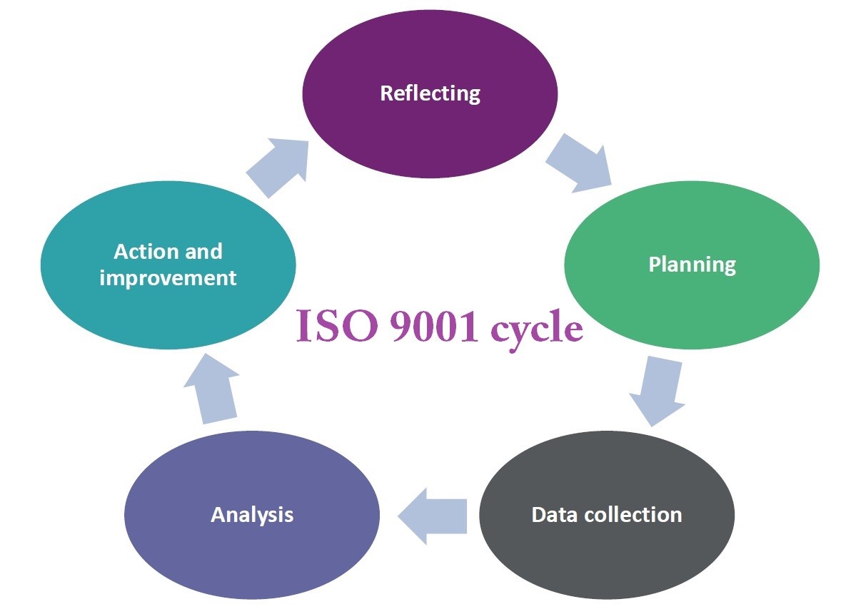 Iso 9001 – Making our world safer.